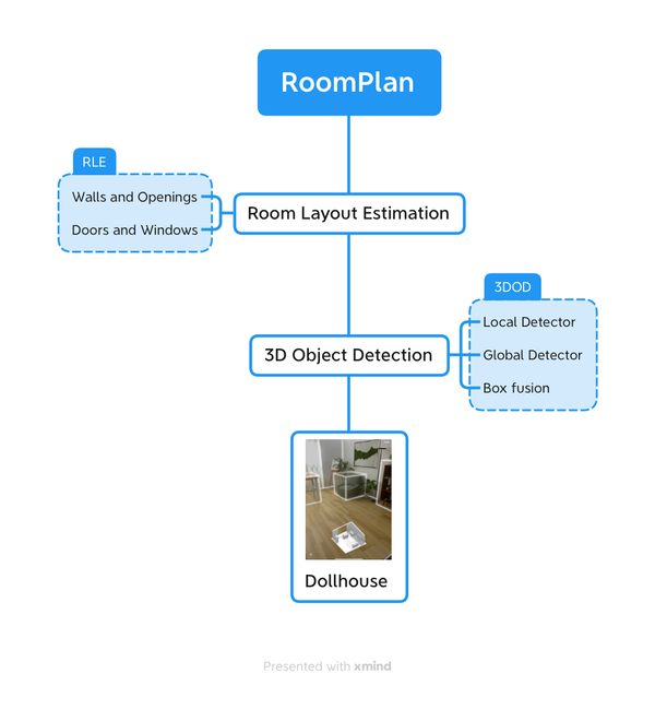 RoomPlan